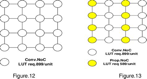 Figure 1 From Design Of Speed And Area Efficient Noc Architecture By