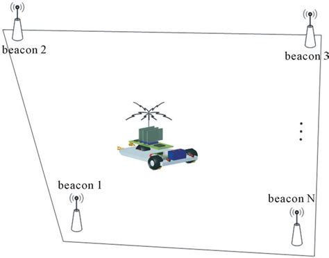 Mobile Robot Indoor Autonomous Navigation With Position Estimation Using Rf Signal Triangulation