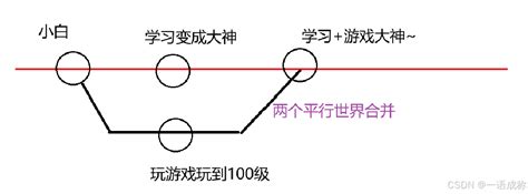 想快速掌握企业git？一篇文章带你入门git分支~ Csdn博客
