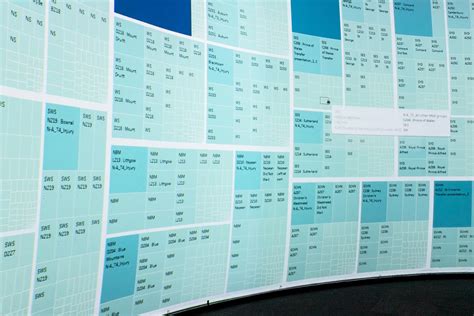 Tableau — Uts Data Arena