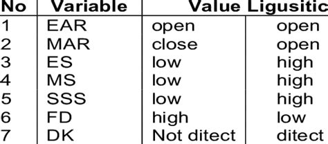Possibility Of Sleepiness Detection Download Scientific Diagram