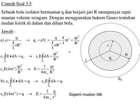 Hukum Gauss