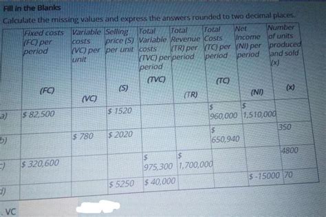 Solved Fill In The Blanks Calculate The Missing Values And Chegg