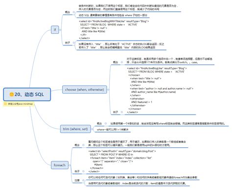 Mybatis思维导图整理 阿里云开发者社区