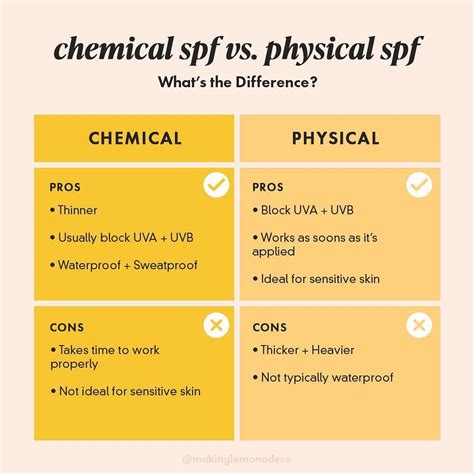 What S The Difference Between Chemical SPF Vs Physical SPF Spf How To Apply Chemical