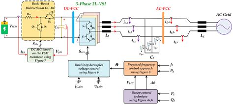 Enhancing Grid Forming Converters Control In Hybrid Ac Dc Microgrids Using Bidirectional Virtual