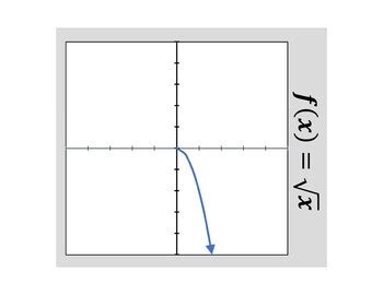 Parent Functions Poster Set By Saxon Math Explained TPT