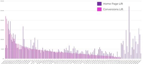 Wow If Youre Marketing Without Onescreen Ai Dont Rob Biederman