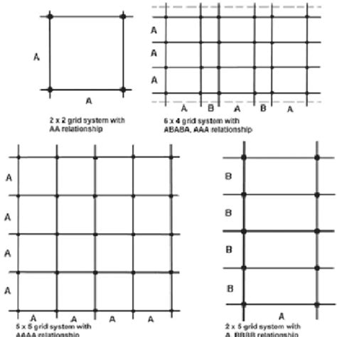 Grid Rules Source Author 1995 Download Scientific Diagram