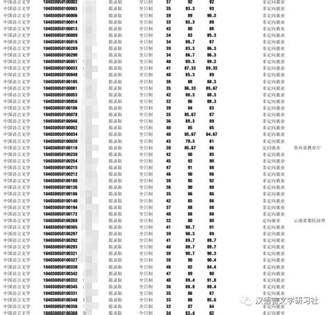 南昌大学中国语言文学考研分析 知乎