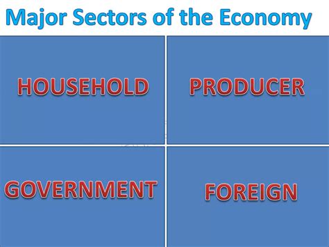 Introduction To Macroeconomics Pptx