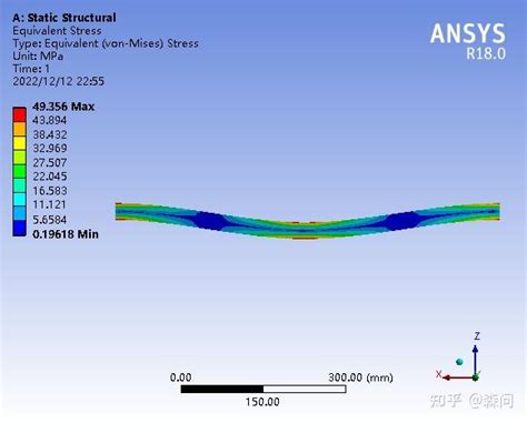 简支梁机构的优化设计 Workbench 知乎