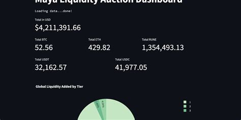 Maya Protocol Update N1ces Defi Newsletter