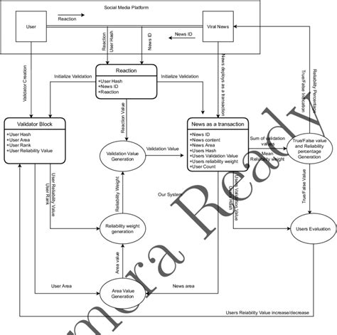Architecture Of Our Proposed System Download Scientific Diagram