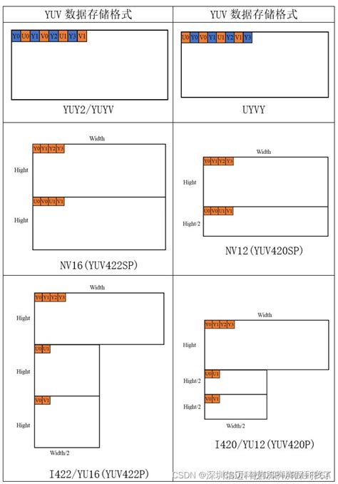 Rk3568 Rv1126 Rv1109 Rv1106 Isp调试方案 Cfanz编程社区
