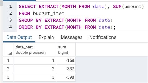 How To Spend Less By Mastering The Monthly Budget In SQL LearnSQL