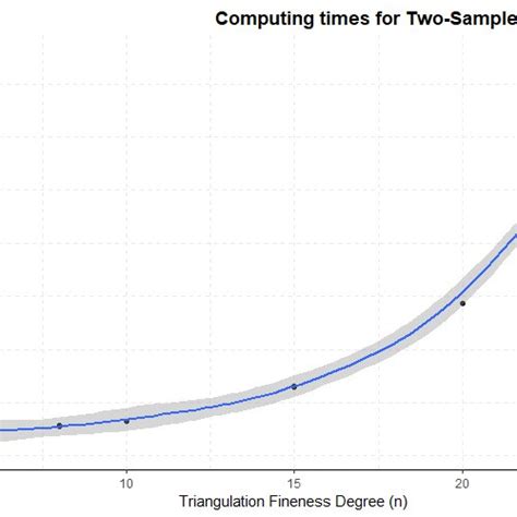 Delaunay Triangulations Produced For This Practical Case With Real Download Scientific Diagram