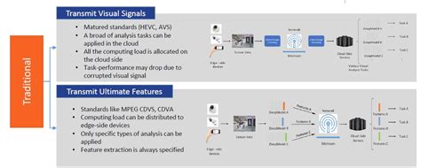 Iris Interactive Infocomm Solutions