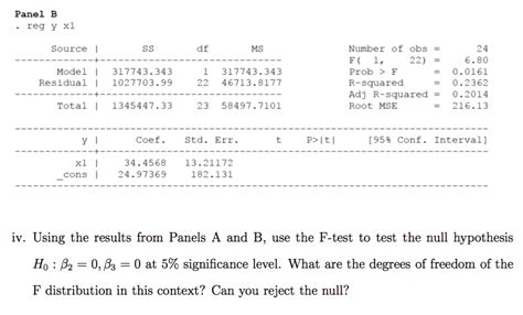 Solved Listed Below Are Stata Results Where Y Is Regressed