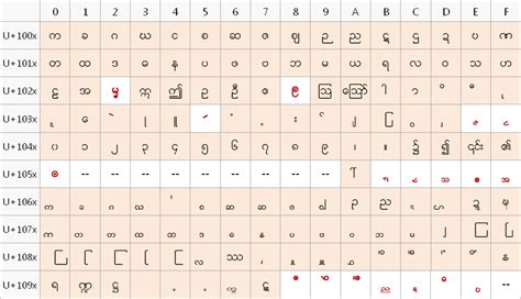 Unicode Help Mon News Agency