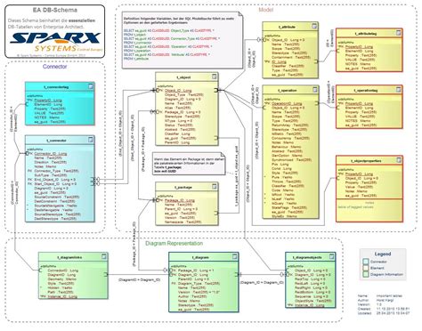 Suchen Und Finden 2 Enterprise Architect Db Schema Enterprise