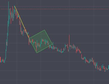 Best Option Trading Chart Patterns Dhan Blog