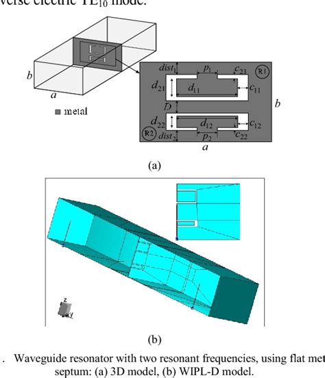 Figure 1 From A Novel Compact Dual Band Bandpass Waveguide Filter Semantic Scholar