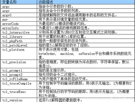 【tcl基础】基本命令tcl语言命令大全 Csdn博客
