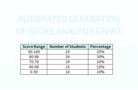 automated generation of score analysis chart excel template free