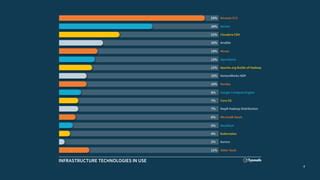 Sneak Preview Apache Spark Preparing For The Next Wave Of Reactive