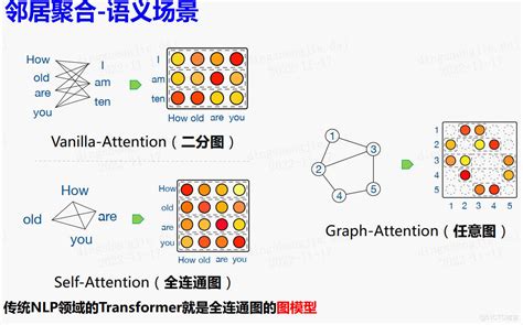 图学习之图神经网络graphsage、gin图采样算法 系列七 墨天轮