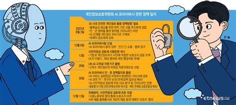 2024 신년기획 “기대는 높이고 우려는 줄이고”개인정보위 Ai 프라이버시 정책 구체화 전자신문