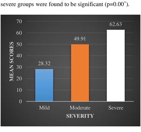 Mean Age Distribution Of The Patients Download Scientific Diagram