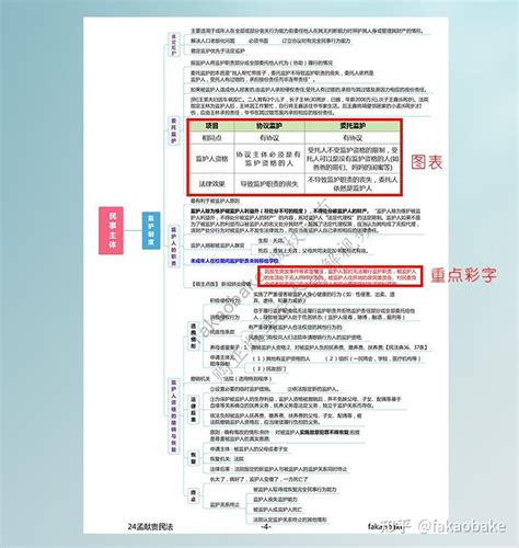 法考备考资料思维导图 知乎