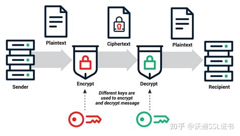 公钥密码学中的公钥和私钥 知乎