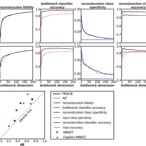 Graphical Representation Of The Four Quantitative Outcome Metrics A