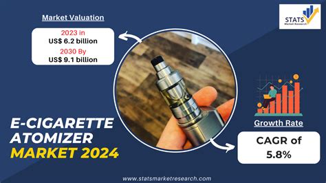 E Cigarette Atomizer Market By Player Region Type Application And