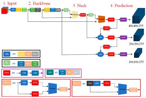 ijgi free full text geometric constraint based and improved yolov5