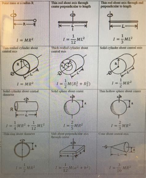 Solved A Rod Activity 3 This Activity Should Take About 10 Chegg Com