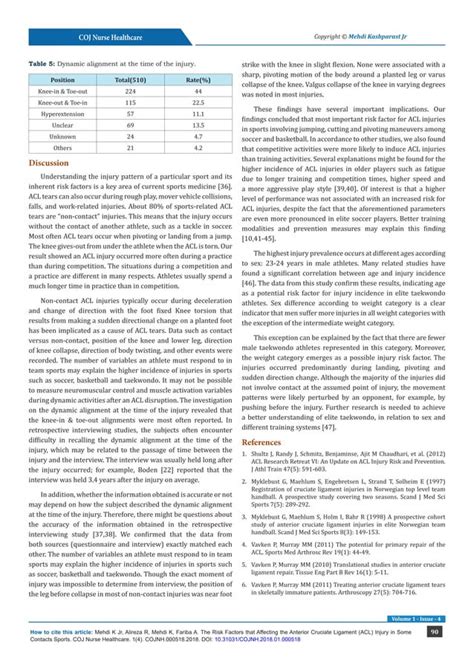 The Risk Factors That Affecting The Anterior Cruciate Ligament Acl