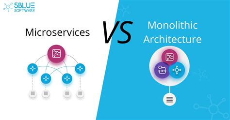 5blue Software On Linkedin 5bluesoftware Softwaredevelopment