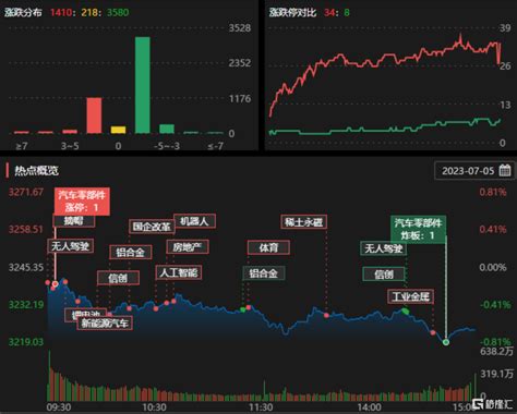 龍虎榜 機構佈局金科股份、淨賣出康恩貝233億元，滬股通割肉絕味食品 Sl886 日誌