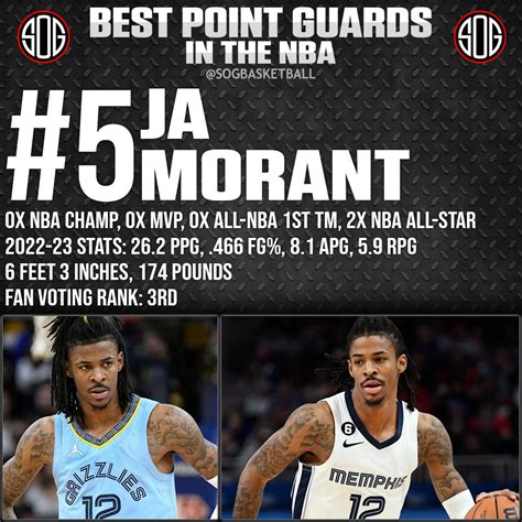 NBA Top 10 Best Point Guards 2023