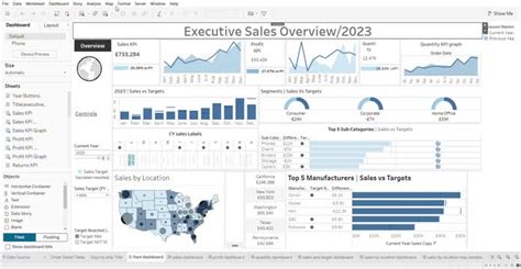 Bala Peddi On Linkedin Dashboard Tableau Career Kpi Dataanalysis