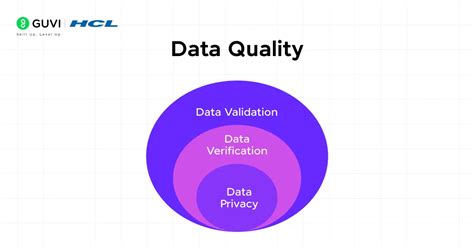 What Is Data Wrangling Key Steps And Benefits Updated