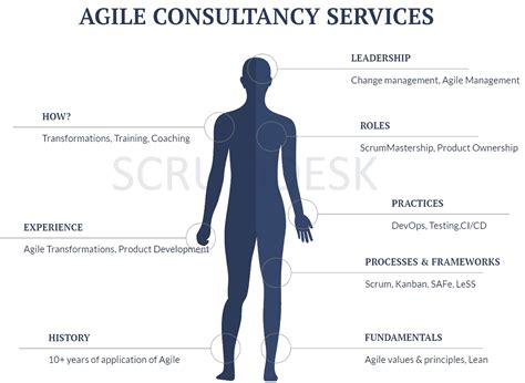 About Scrumdesk Agile Consultancy Services Scrumdesk Meaningful Agile