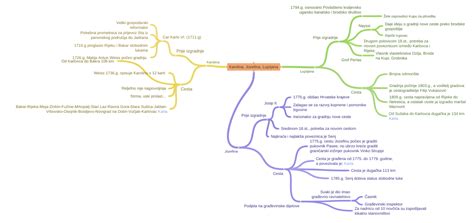 Karolina Jozefina Lujzijana Karolina Cesta Od Karlovca Do Bakra 106