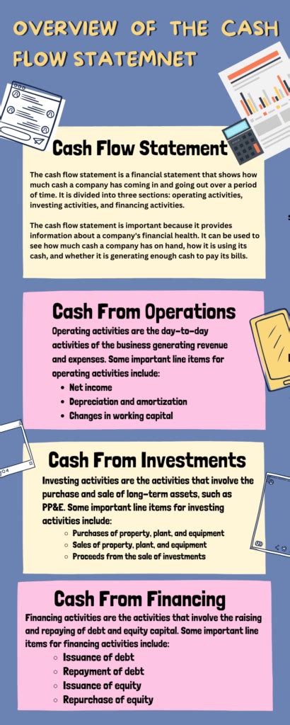 Start Here Cash Flow Statement Overview Links And Guides To Make It
