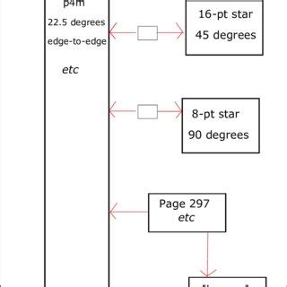 The Structure Of SQL Tables Download Scientific Diagram