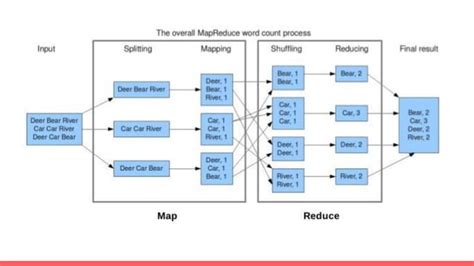 Architecting And Productionising Data Science Applications At Scale Ppt